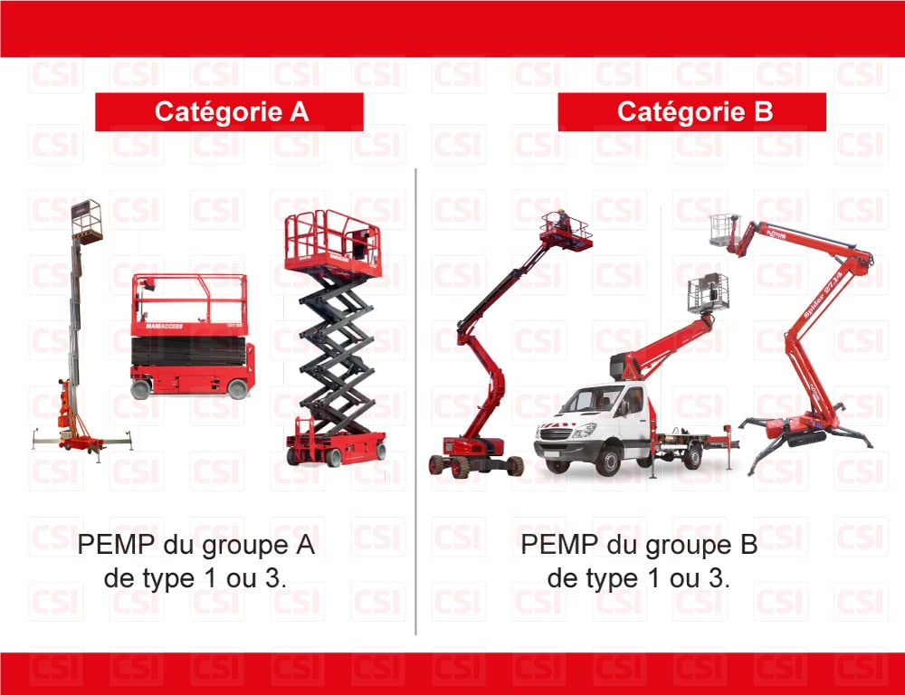 CACES R486 vs Autorisation de conduite : les vraies différences